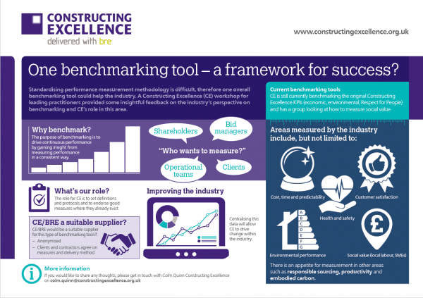 Future of benchmarking and data in the Construction Industry – workshop ...