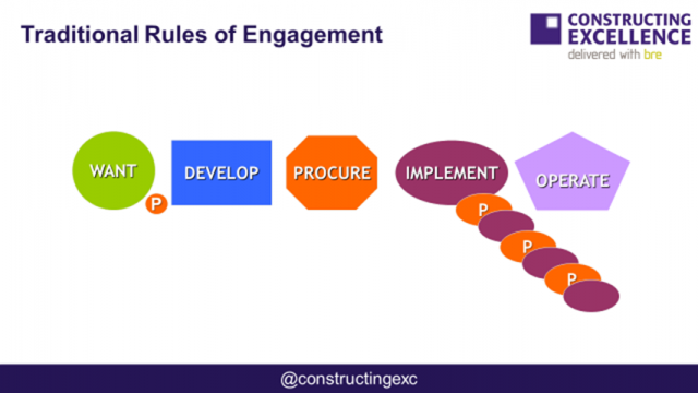 Modern Collaborative Working; The top 10 of what to do and how to do it ...
