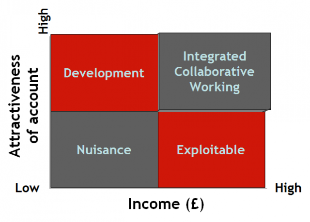 Modern Collaborative Working; The top 10 of what to do and how to do it. Number 4: Strategic ...