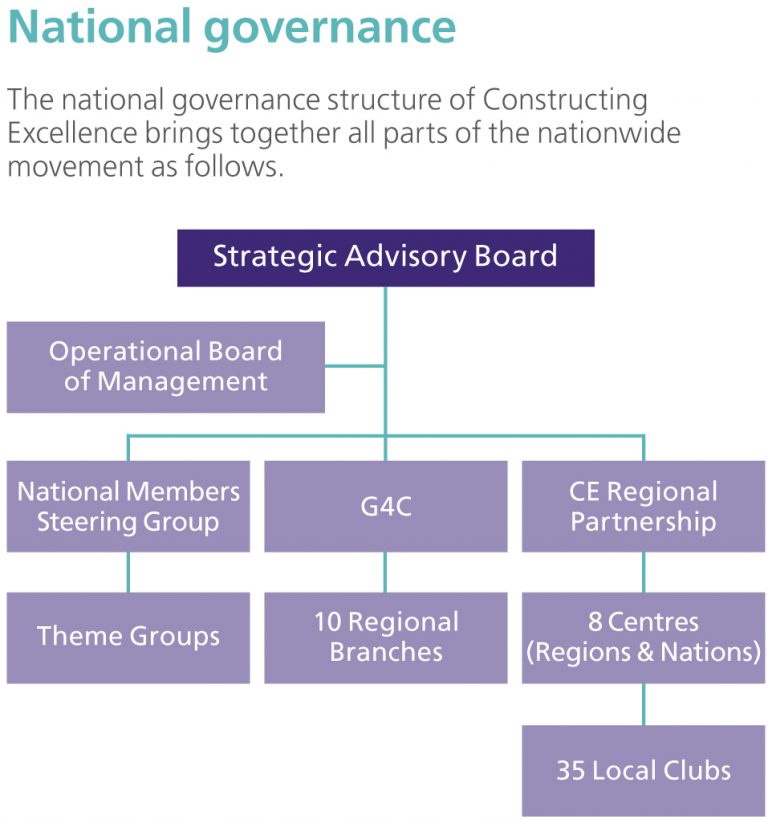 Constructing Excellence