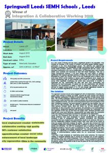 Springwell_Leeds - Constructing Excellence