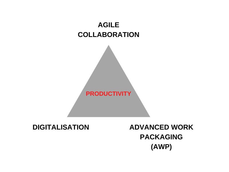 Don’t Waste The Silver Lining | European Construction Institute