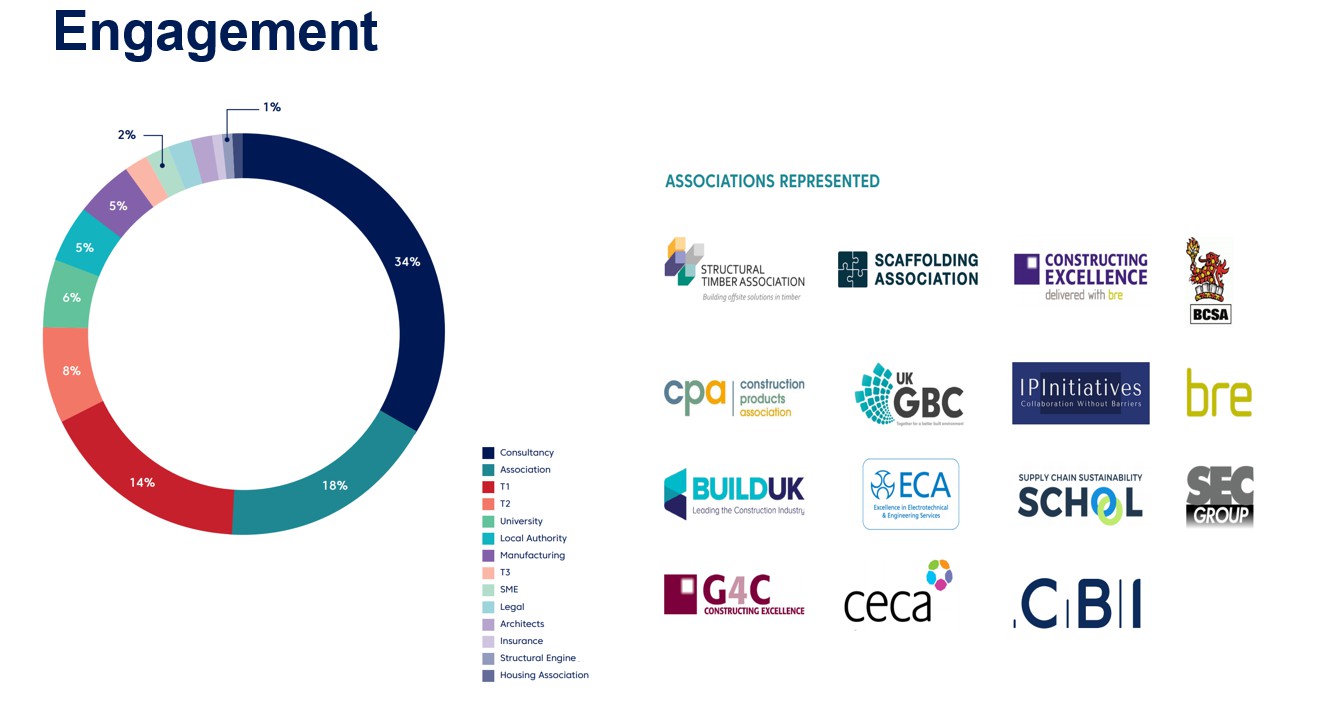 Value Toolkit – Market Enablers Interim Report - Constructing Excellence