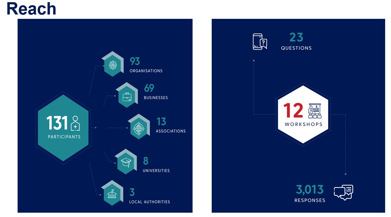 Value Toolkit – Market Enablers Interim Report - Constructing Excellence