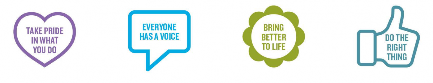 Interserve Construction Limited I-Care and Mental Health First Aid Initiatives. - Constructing ...