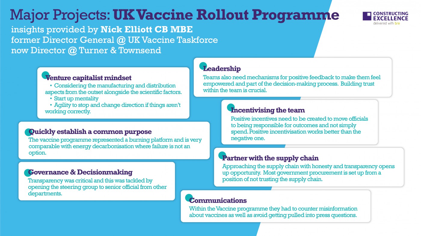 Major Projects: UK Vaccine Rollout Programme - Constructing Excellence