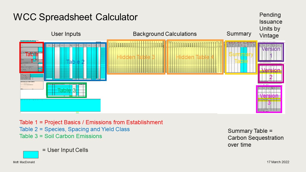 March Digital Drop In Review: Leeds Natural Flood Management Project ...