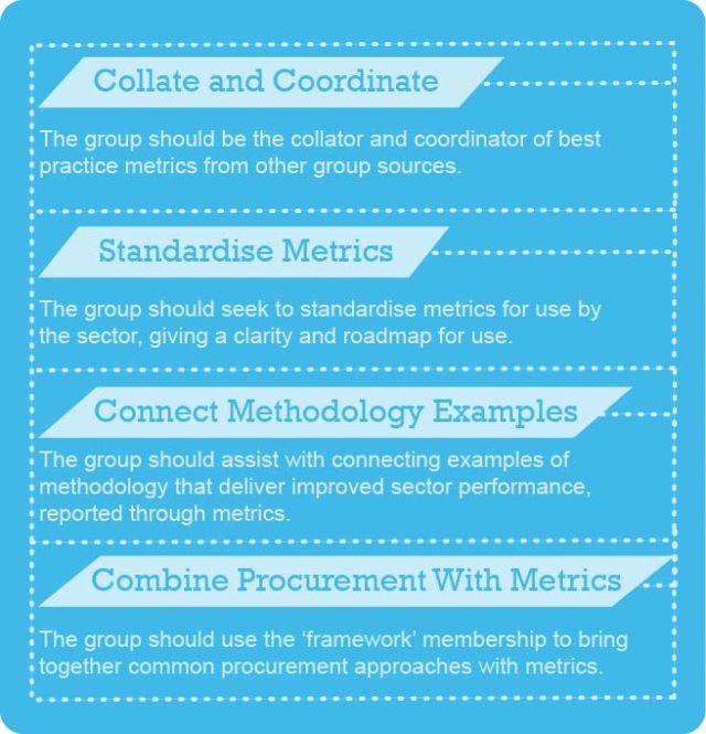 Performance Measurement- Setting the Agenda - Constructing Excellence